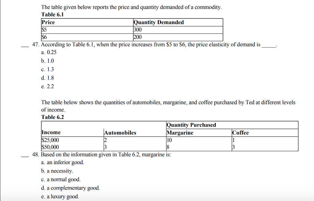 Solved The table given below reports the price and quantity | Chegg.com