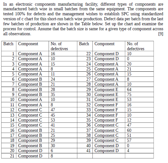 In an electronic components manufacturing facility, | Chegg.com