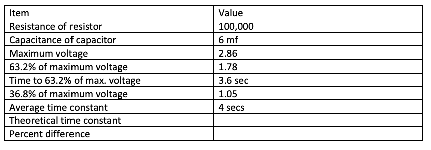 Solved 1). Find theoretical time constant and percent | Chegg.com