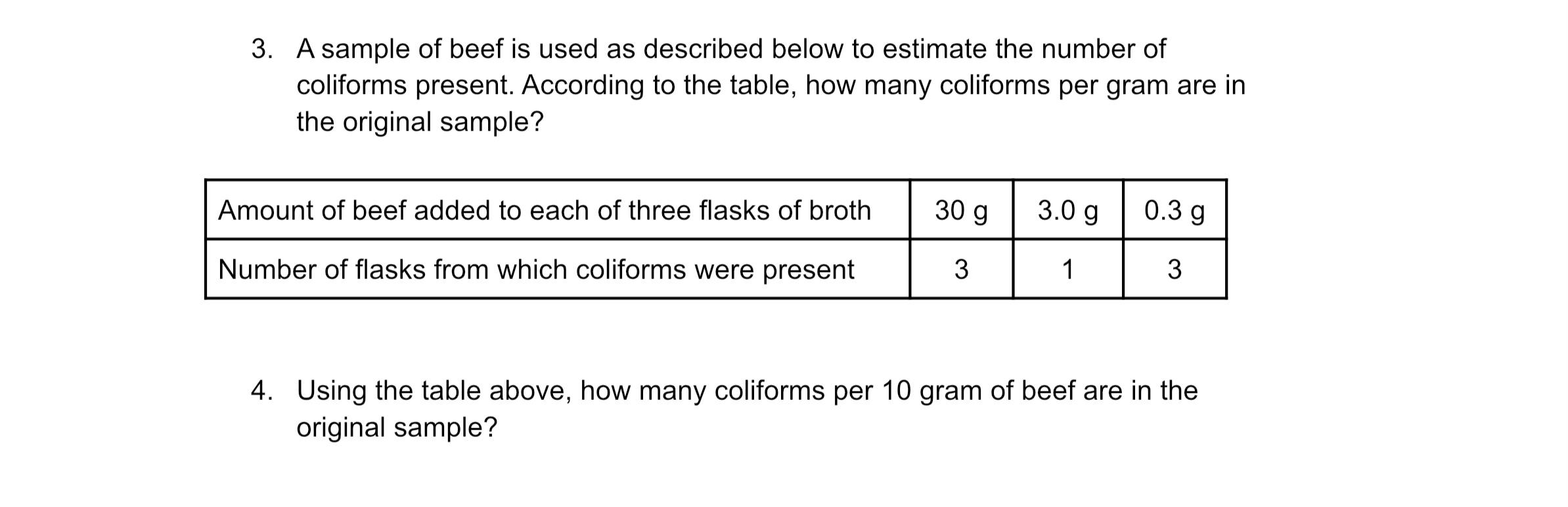 Solved 3. A sample of beef is used as described below to | Chegg.com