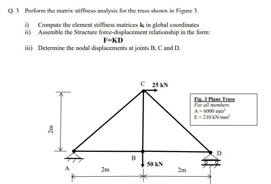 Solved Q. 3 Perform the matrix stiffness analysis for the | Chegg.com