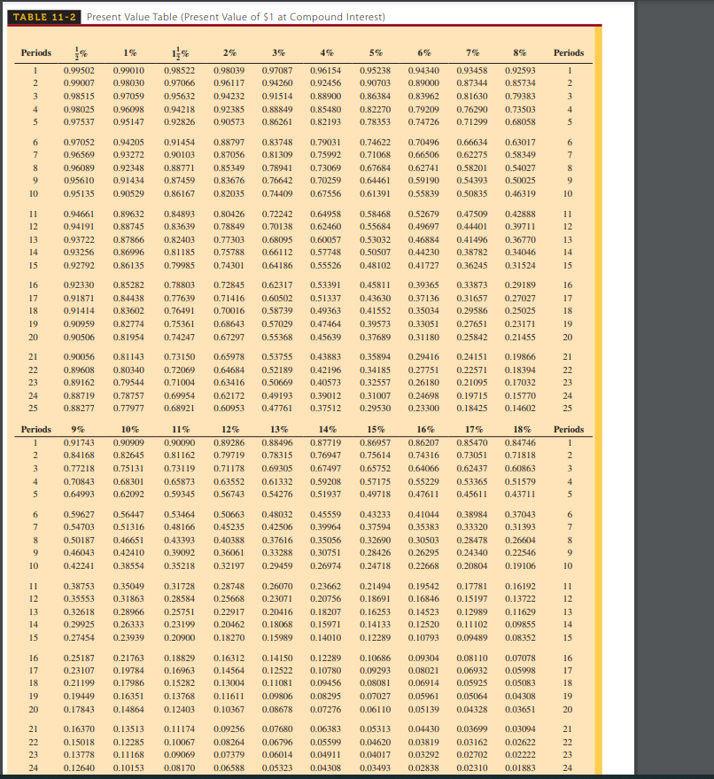 Solved Calculate the present value (principal) and the | Chegg.com