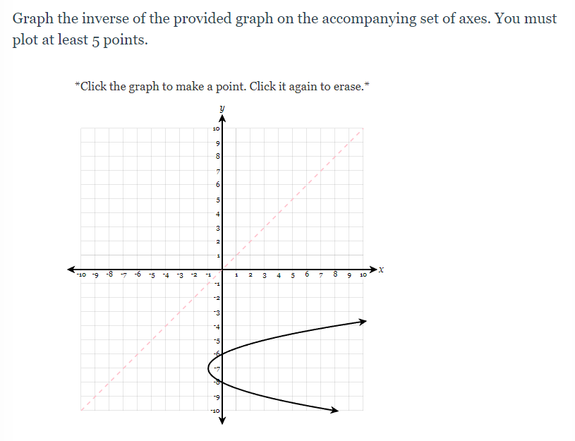 Solved Graph the inverse of the provided graph on the | Chegg.com