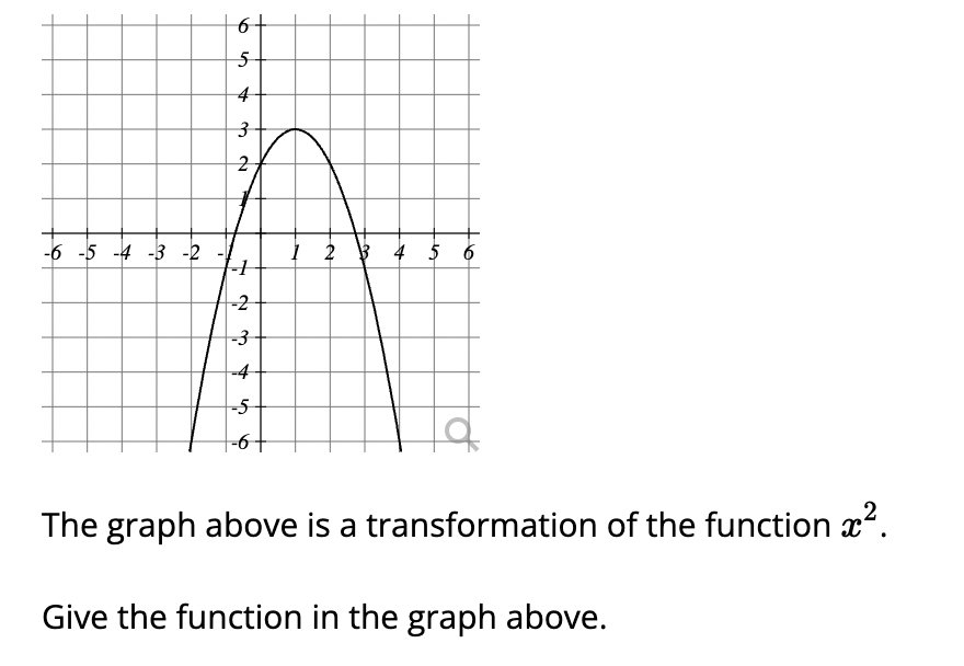 Solved The graph above is a transformation of the function | Chegg.com