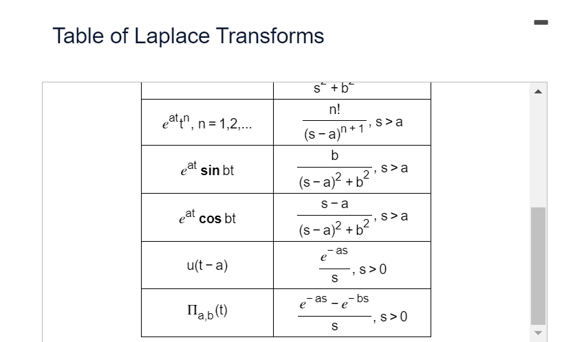 Solved Table of Laplace TransformsTable of Laplace | Chegg.com