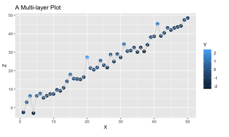 Read the dataset brand_ratings.csv into R. Construct | Chegg.com