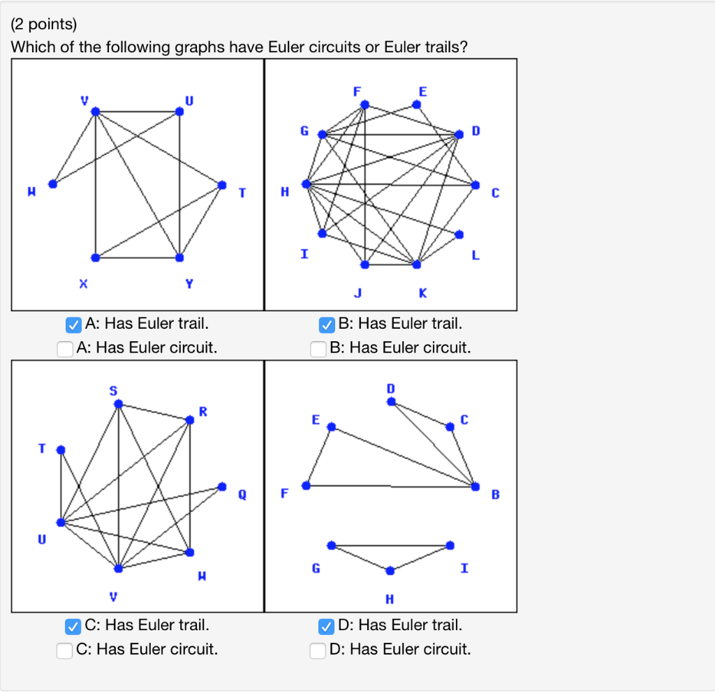 Solved (2 points) Which of the following graphs have Euler | Chegg.com