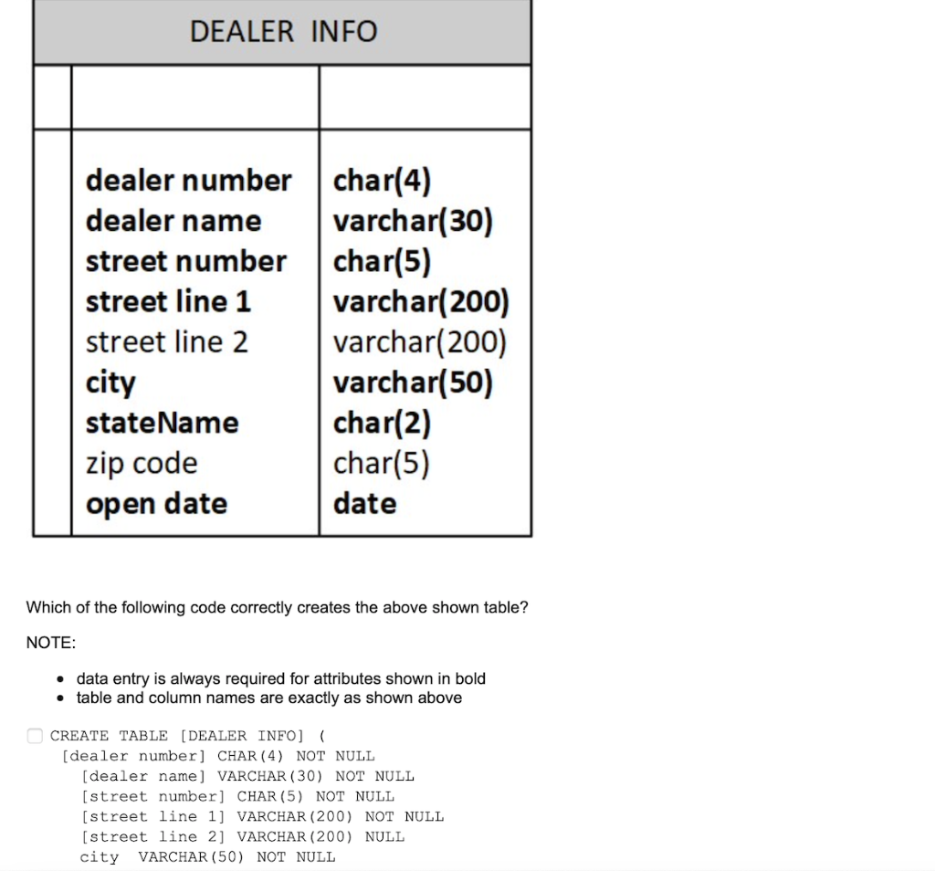 DEALER INFO dealer number dealer name street number | Chegg.com