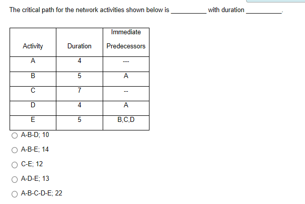 Solved Given forecast errors of -1, 2, 6, and -3, what is | Chegg.com