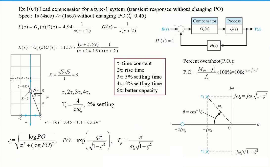 Solved Ex 10.4) Lead compensator for a type-1 system | Chegg.com