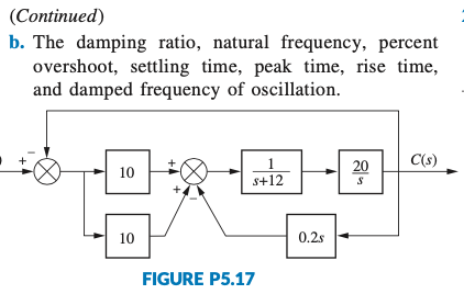 Solved 17. Find the following for the system shown in Figure | Chegg.com