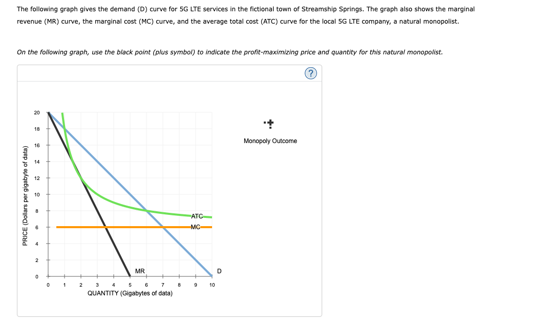 Solved The following graph gives the demand (D) curve for 5G | Chegg.com