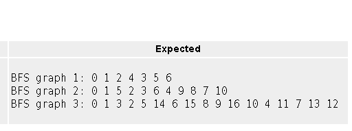 Solved in c++ Implement the function bfsTraversal that | Chegg.com