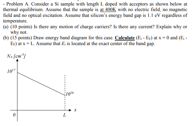 Solved - Problem A. Consider a Si sample with length L doped | Chegg.com
