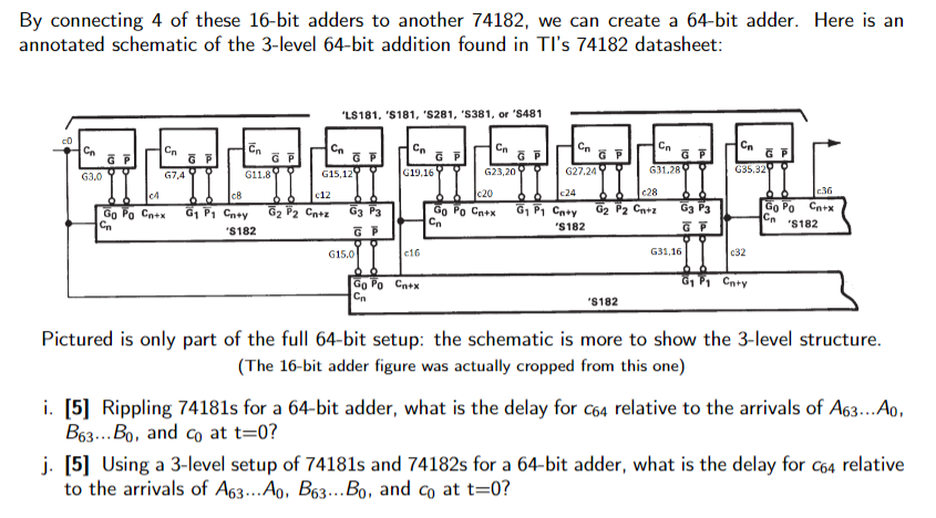 2. [50 points) The 74181 and 74182 are venerable | Chegg.com