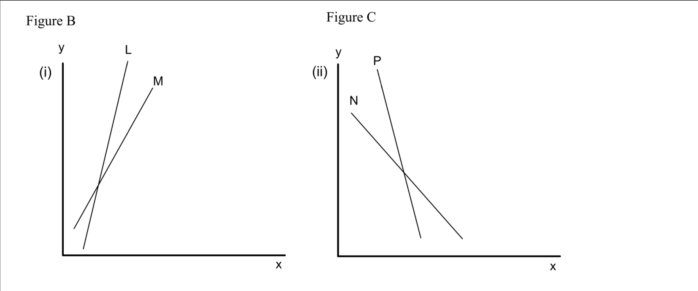 Solved 2. (a) Figures B and C show 4 lines denoted by L, M, | Chegg.com