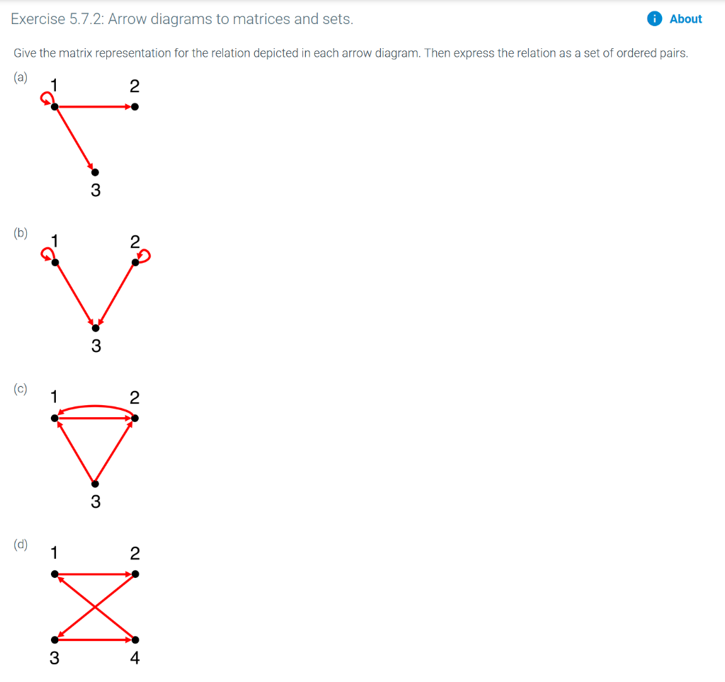 Solved Exercise 5.7.2: Arrow diagrams to matrices and sets. | Chegg.com