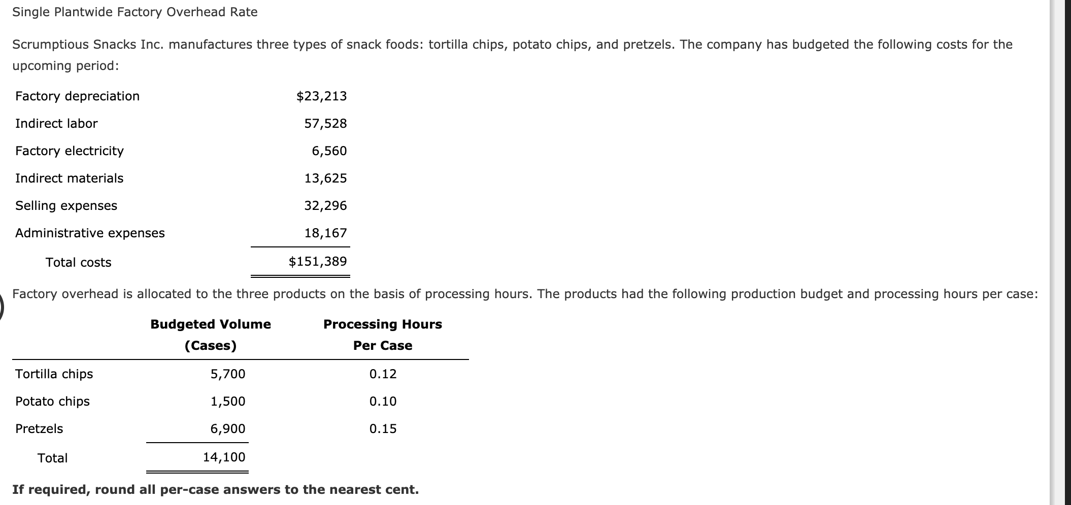 Solved Single Plantwide Factory Overhead Rate Scrumptious | Chegg.com