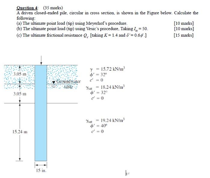 Solved Question 4 (35 marks) A driven closed-ended pile, | Chegg.com