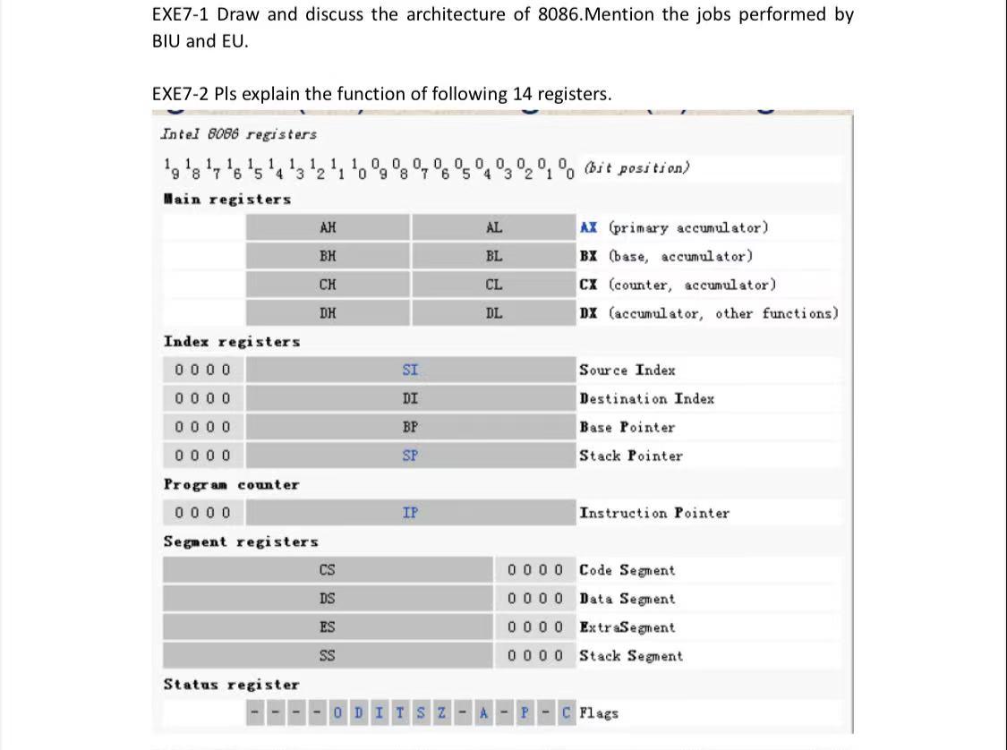Solved EXE7-1 Draw and discuss the architecture of 8086. | Chegg.com