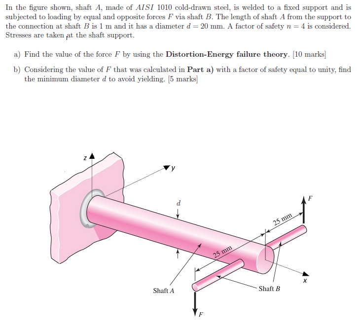 Solved Find Force value from distortion energy failure | Chegg.com