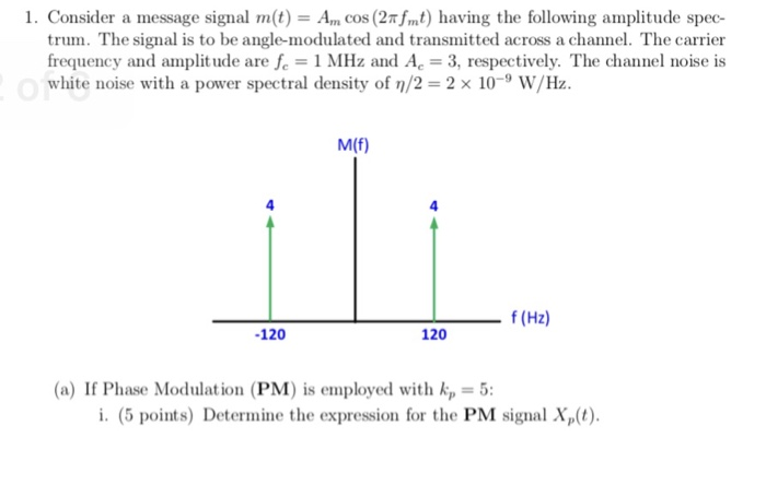 Solved I. Consider a message signal m(t)-Am cos (2πfmt) | Chegg.com