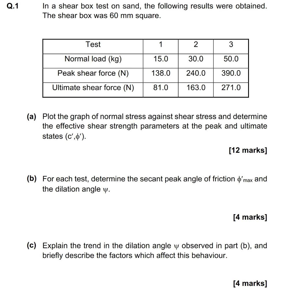 Solved In a shear box test on sand, the following results | Chegg.com
