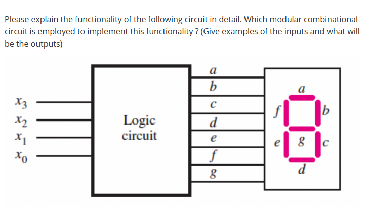 Solved Please explain the functionality of the following | Chegg.com