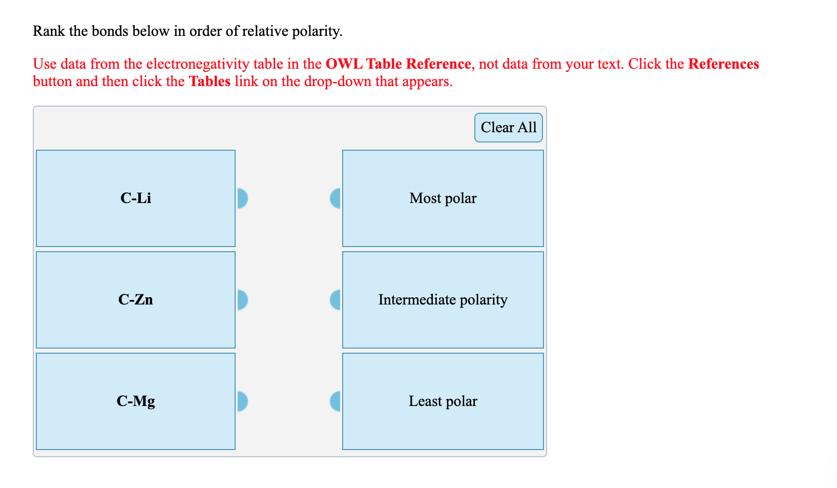 Solved Rank the bonds below in order of relative polarity. | Chegg.com