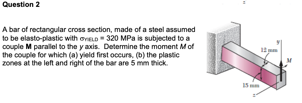 Solved A bar of rectangular cross section, made of a steel | Chegg.com