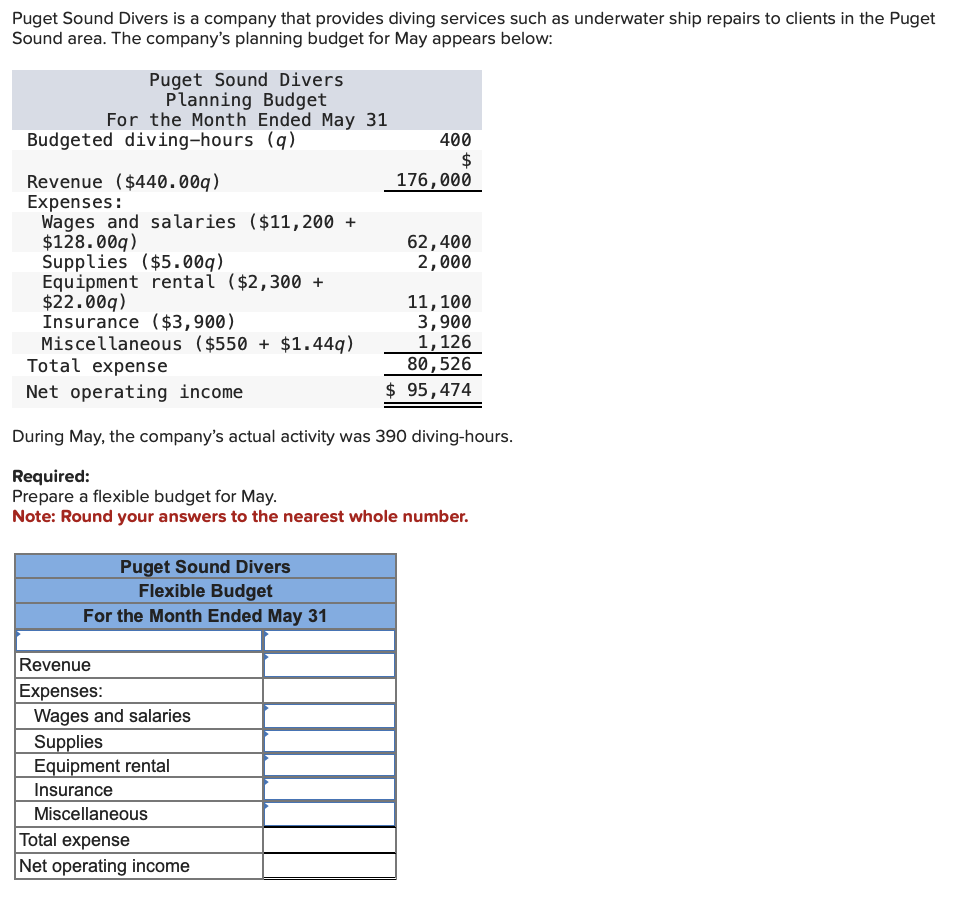 Solved Puget Sound Divers is a company that provides diving | Chegg.com