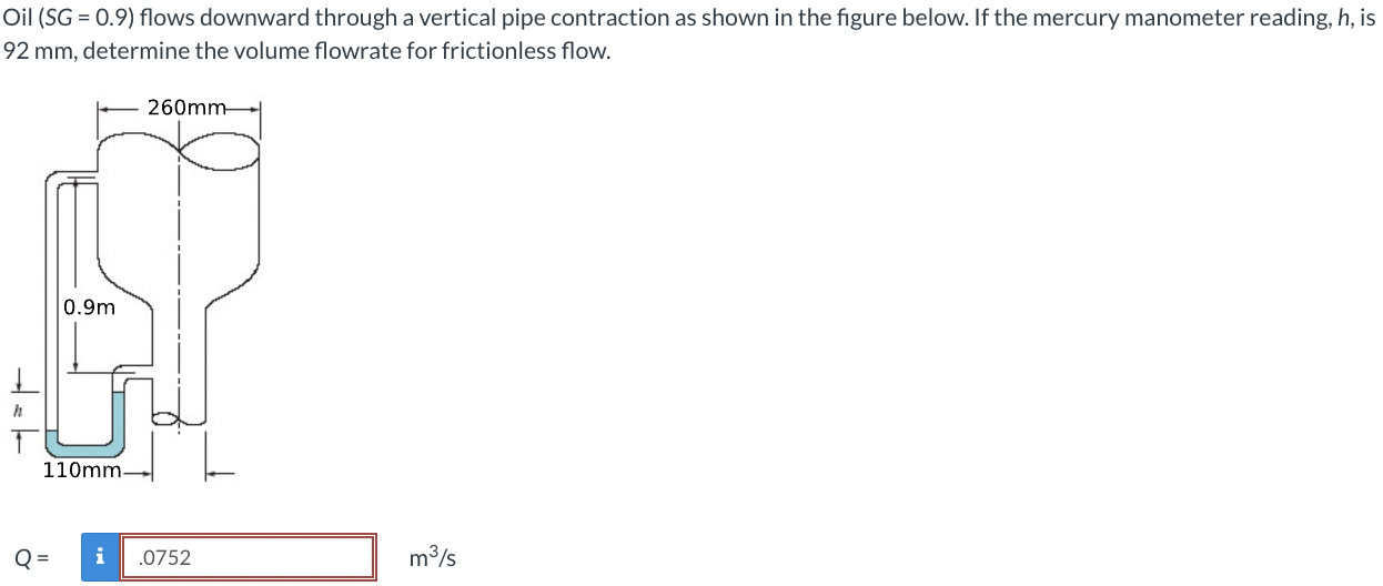 Oil (SG=0.9) ﻿flows downward through a vertical pipe | Chegg.com