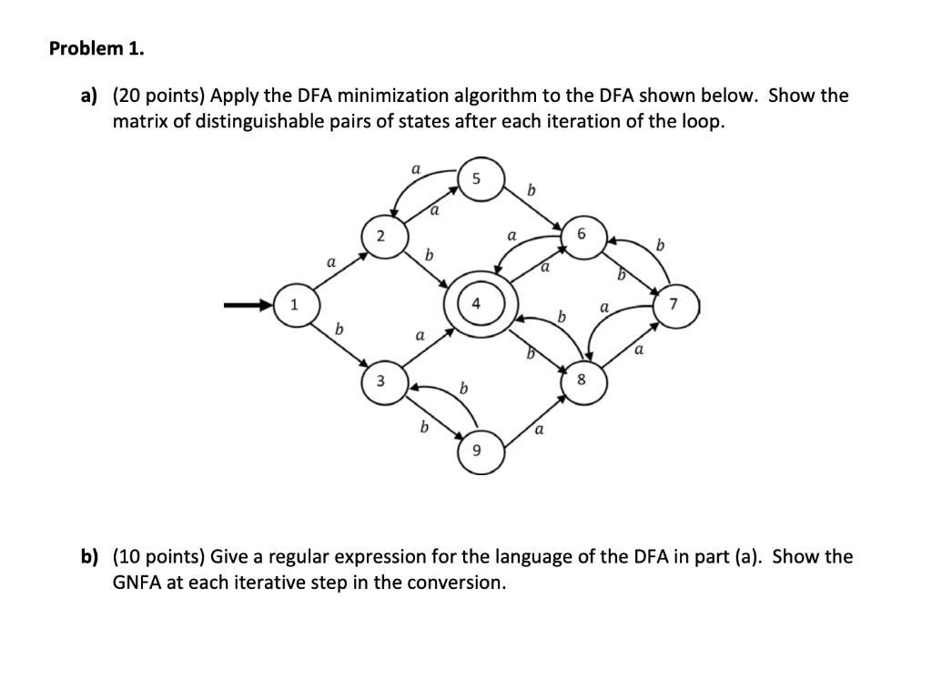 Solved Problem 1. a) (20 points) Apply the DFA minimization | Chegg.com