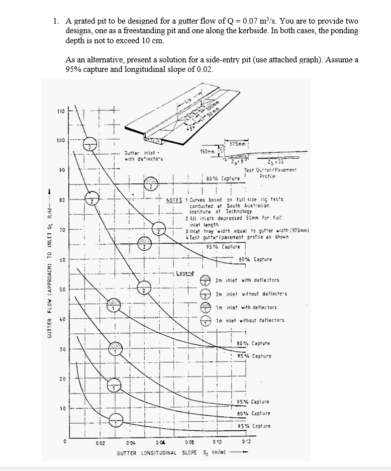 1. A grated pit to be designed for a gutter flow of | Chegg.com