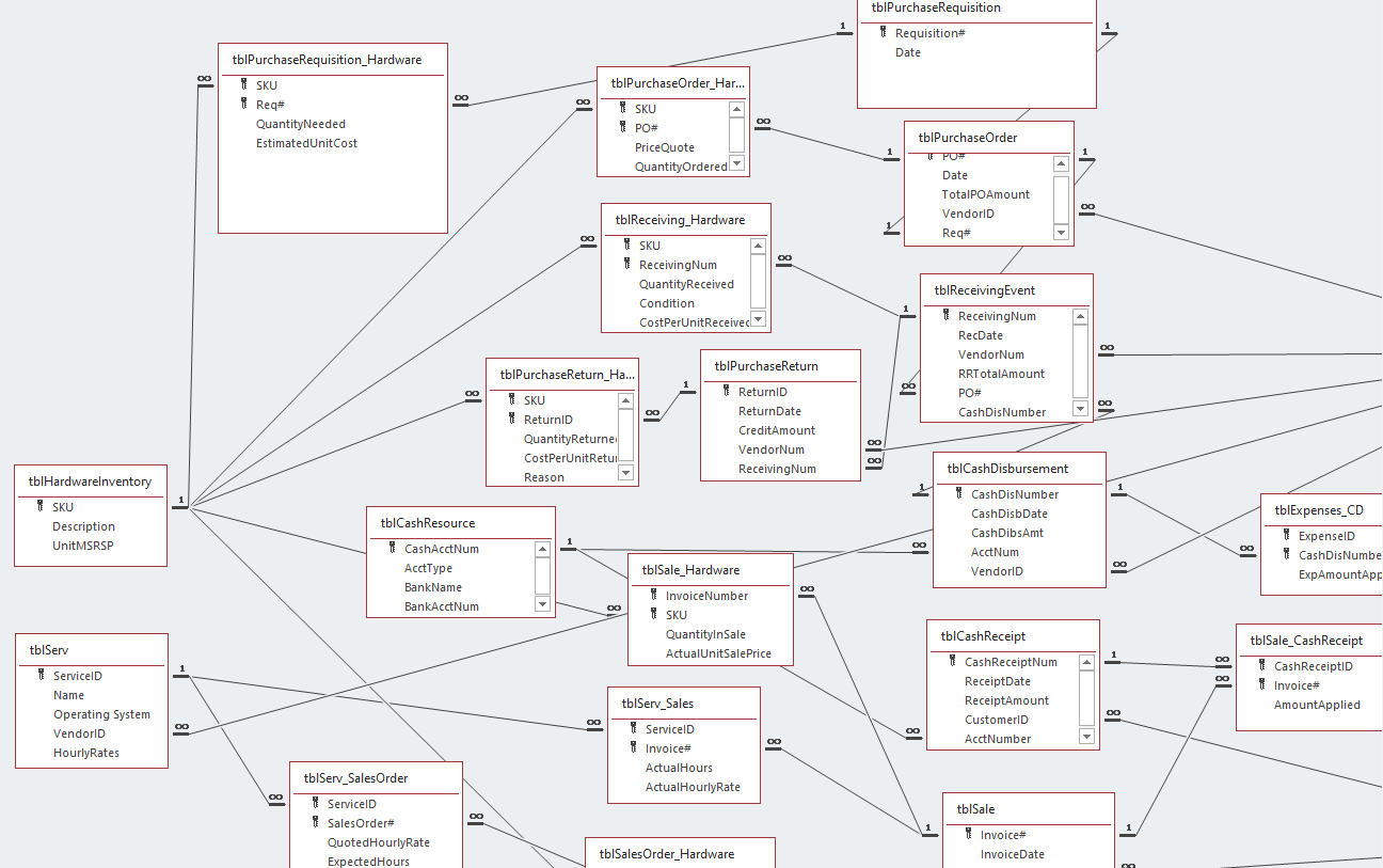 Write the steps to make a Microsoft Acess Query to | Chegg.com