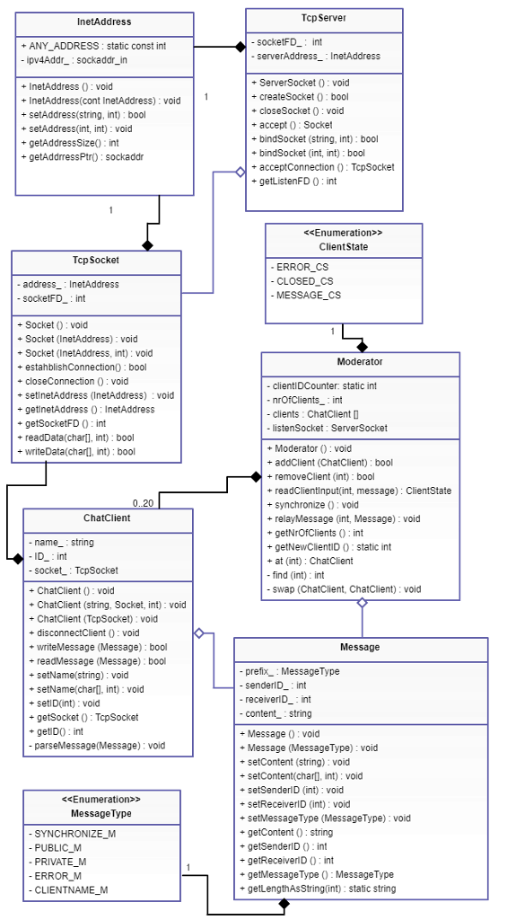 Solved InetAddress Tcp Serve + ANY_ADDRESS: static const int | Chegg.com