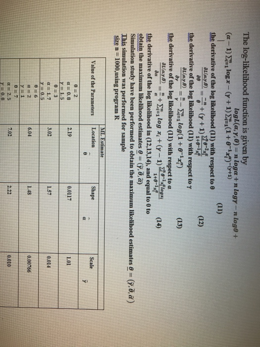 Solved The log-likelihood fiunction is given by log L(α,y,0) | Chegg.com