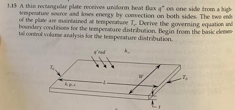 Solved 1.15 A thin rectangular plate receives uniform heat | Chegg.com
