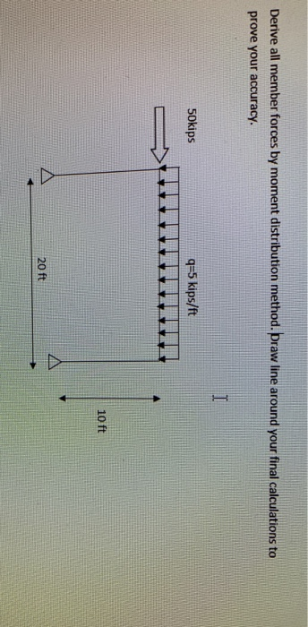 Solved Derive all member forces by moment distribution | Chegg.com