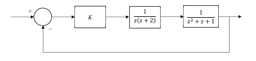 Solved Use the Routh-Hurwitz stability criterion to | Chegg.com