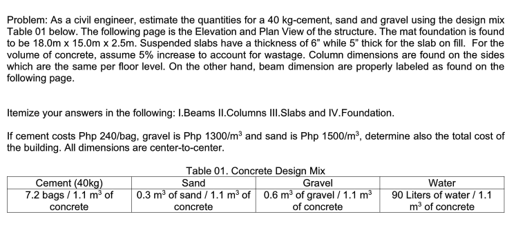 Solved Problem: As a civil engineer, estimate the quantities | Chegg.com