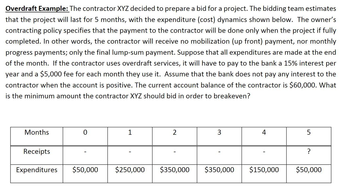 Solved Overdraft Example: The contractor XYZ decided to | Chegg.com