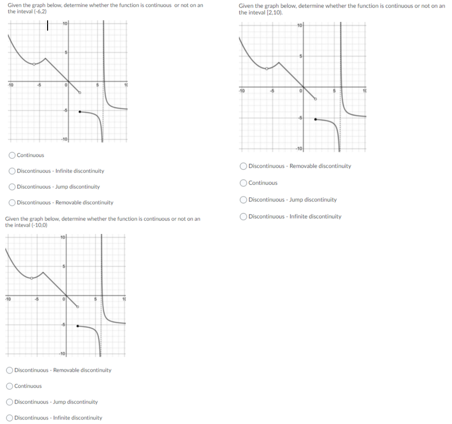 Solved Given the graph below, determine whether the function | Chegg.com
