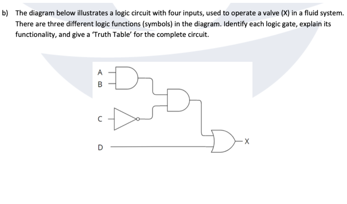 Solved o) The diagram below illustrates a logic circuit with | Chegg.com