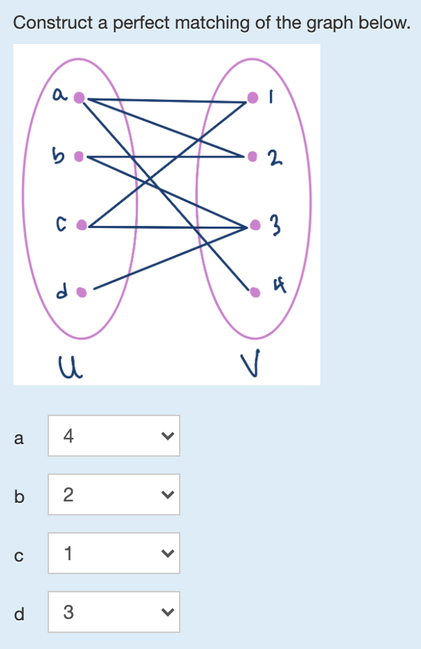 Solved Construct a perfect matching of the graph below. О. 2 | Chegg.com