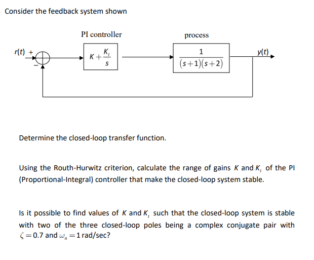 Solved Consider the feedback system shown PI controller | Chegg.com