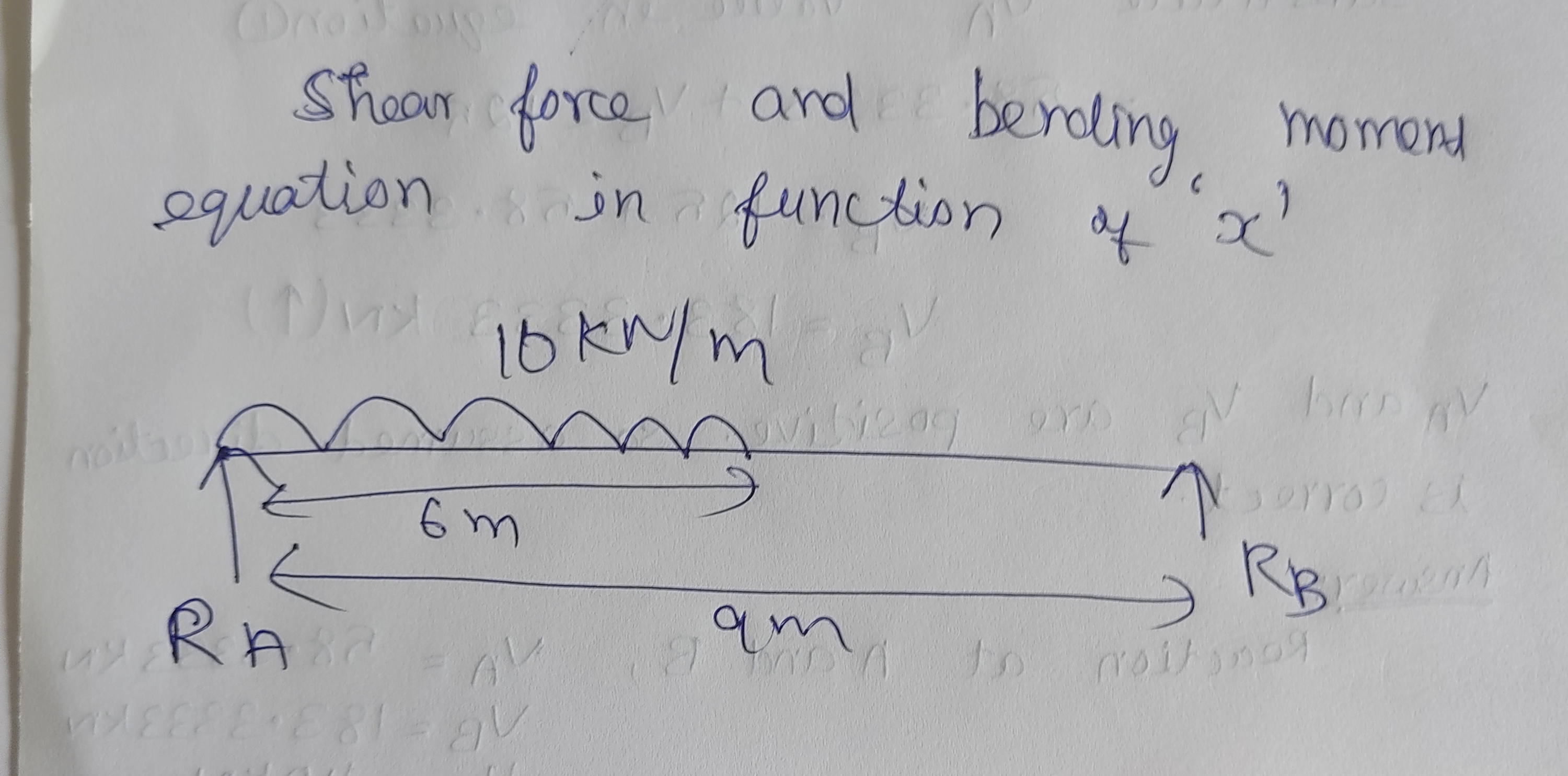 Solved Shear force and berding, moment equation in function | Chegg.com