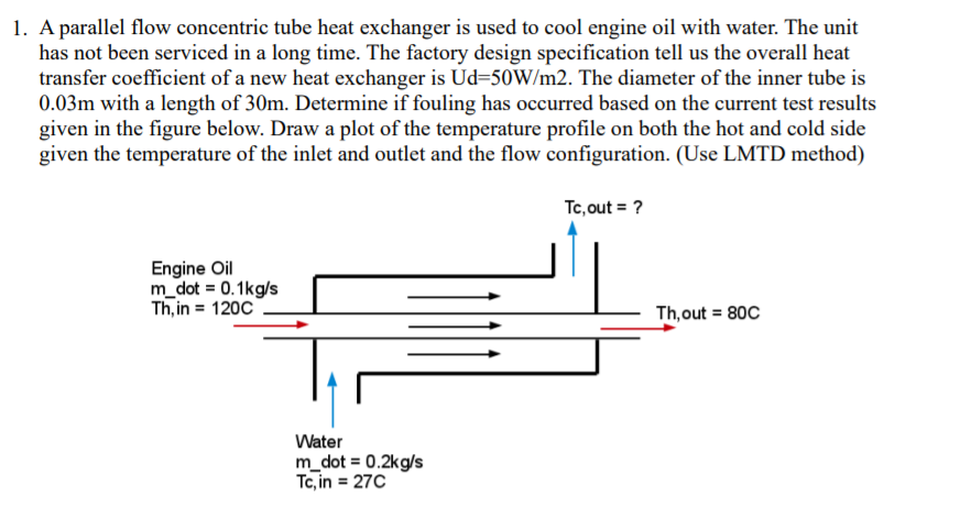 Solved 1. A parallel flow concentric tube heat exchanger is | Chegg.com