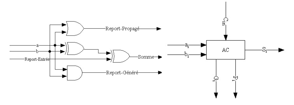a) Design a 4-bit carry-ahead adder. At your disposal | Chegg.com