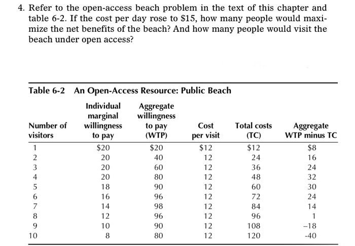Solved 4. Refer to the open-access beach problem in the text | Chegg.com